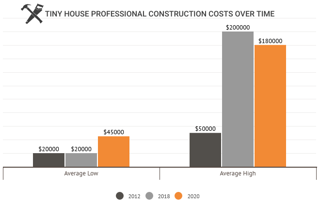 Tiny House Statistics in the United States: 2021 | TalkOfTitusville.com
